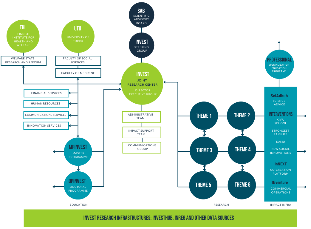 The INVEST flagship programme is now a Joint Research Centre - INVEST